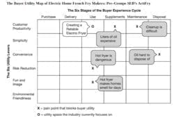 Buyer Utility Map: Everything You Need to Know (+Examples)