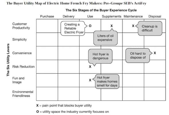 Buyer Utility Map: Everything You Need to Know (+Examples)