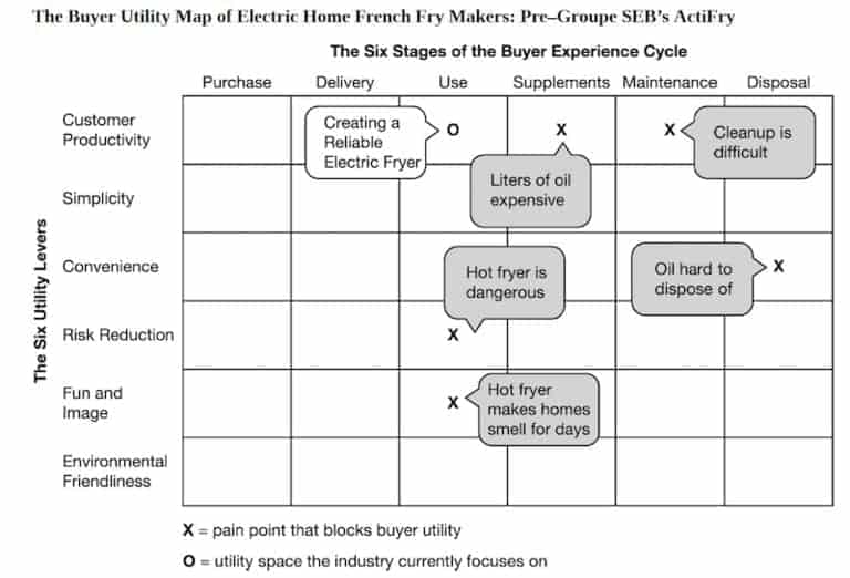 Buyer Utility Map: Everything You Need to Know (+Examples)
