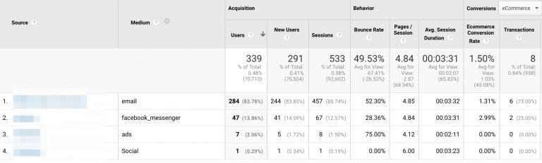 What Are UTM Tags and How to Use Them Effectively (+Examples) | ariel ...