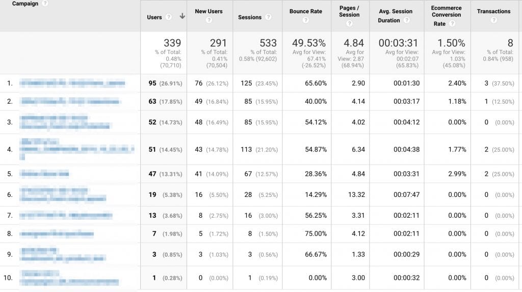 What Are UTM Tags and How to Use Them Effectively (+Examples) | ariel ...