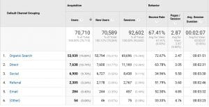 What Are UTM Tags and How to Use Them Effectively (+Examples) | ariel ...