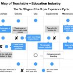 Buyer Utility Map: Everything You Need to Know (+Examples)
