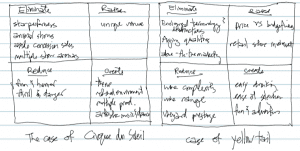 Developing Your Strategy Using the Four Actions Framework and ERRC Grid ...